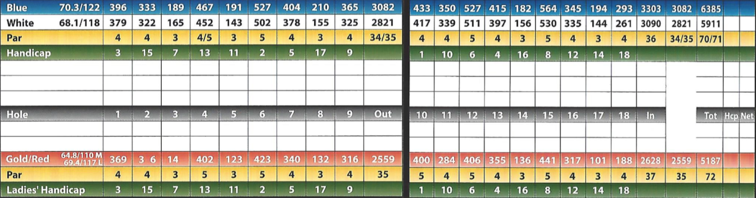 Scorecard & Hole Layouts - Pine Lakes Golf Course